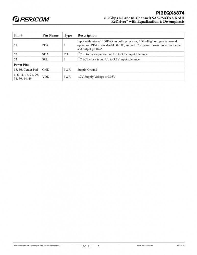 PI2EQX6874ZFEX datasheet page 3