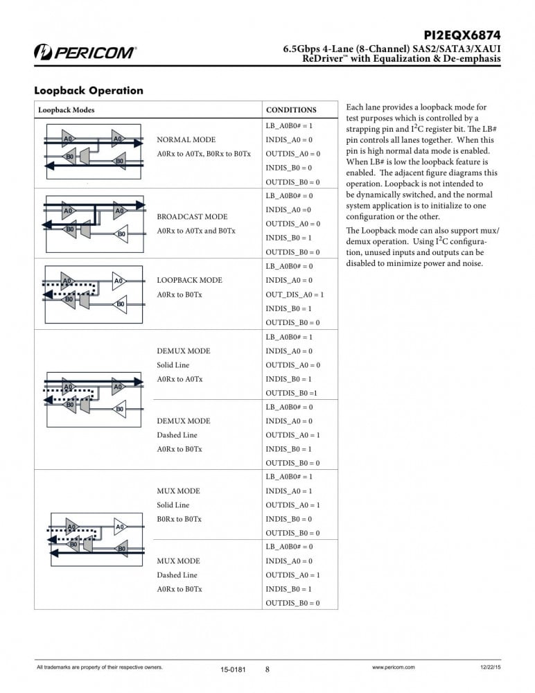 PI2EQX6874ZFEX datasheet page 8