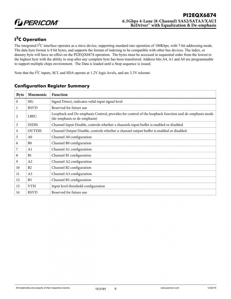 PI2EQX6874ZFEX datasheet page 9