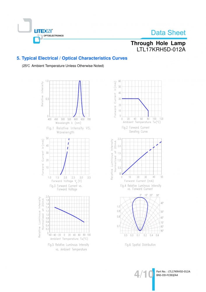 LTL17KRH5D-012A datasheet page 5