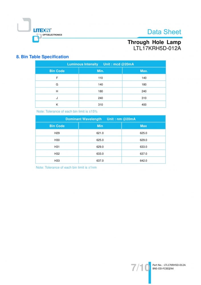 LTL17KRH5D-012A datasheet page 8