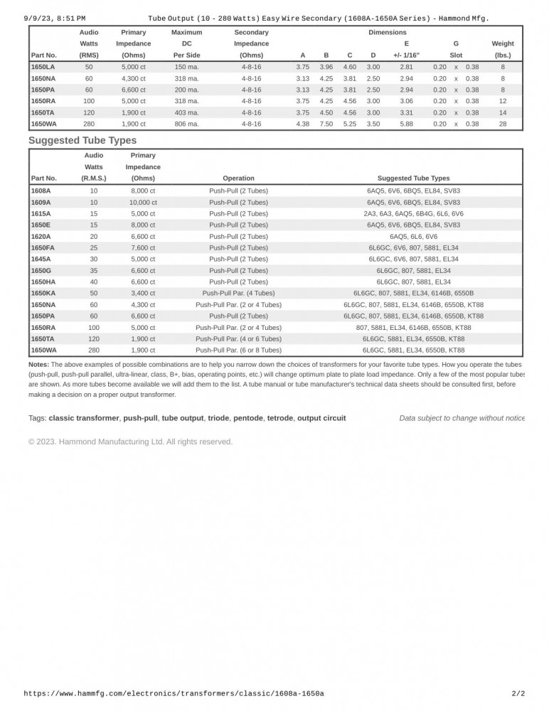 Hammond 1645A product document page 2