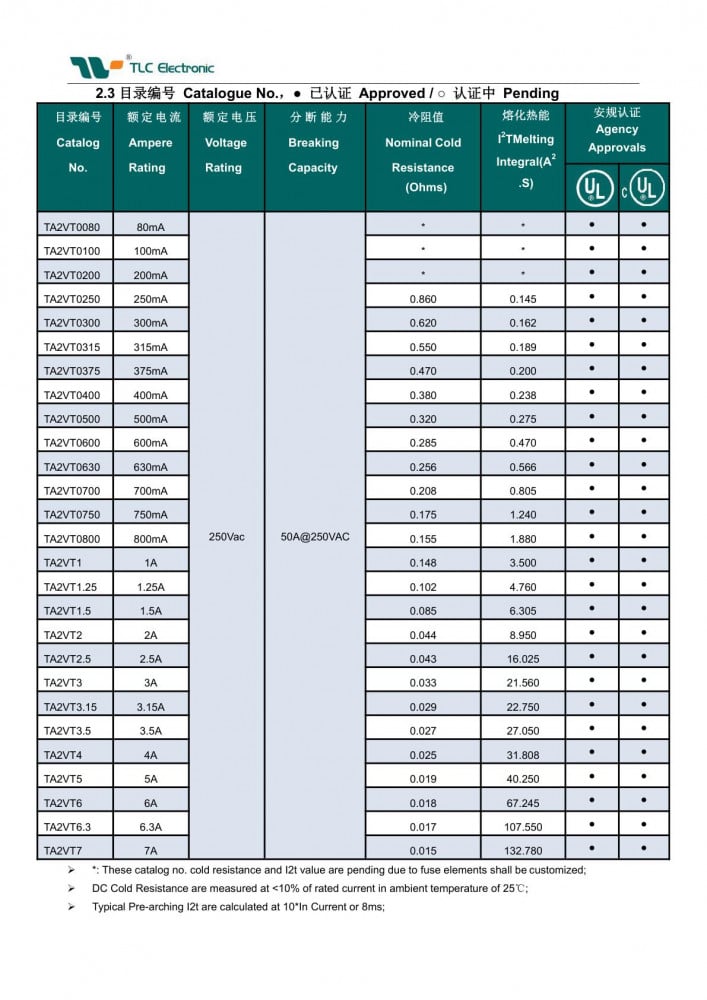 TA2VT Series datasheet page 3