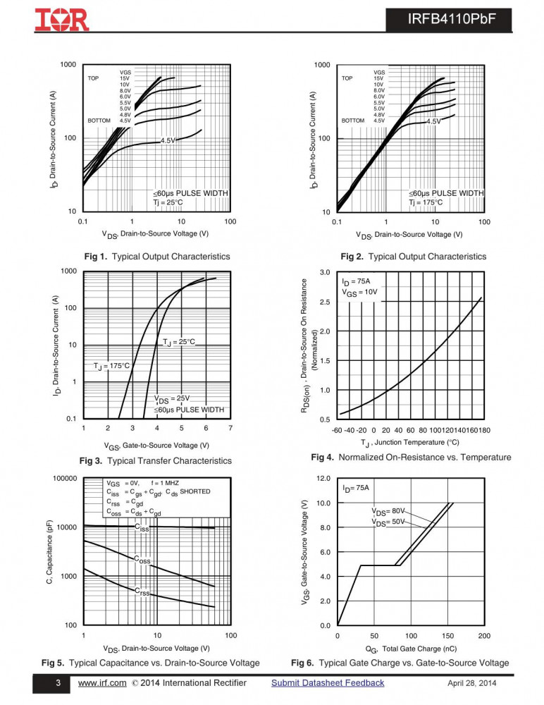 IRFB4110PBF datasheet page 3