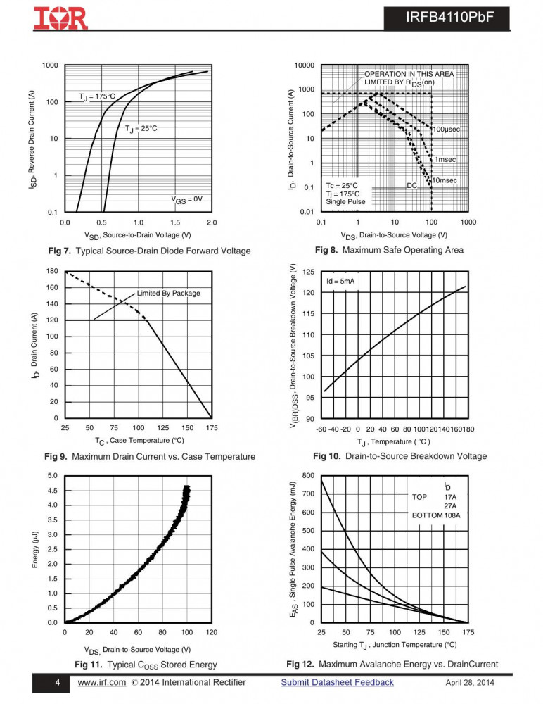 IRFB4110PBF datasheet page 4