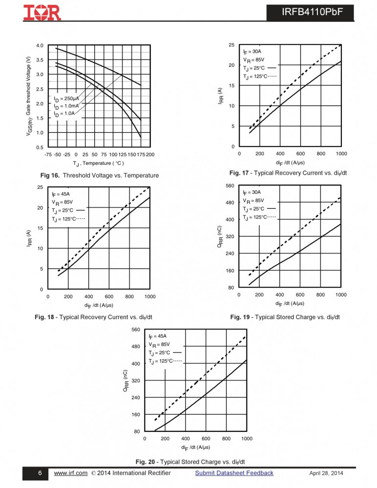IRFB4110PBF datasheet page 6