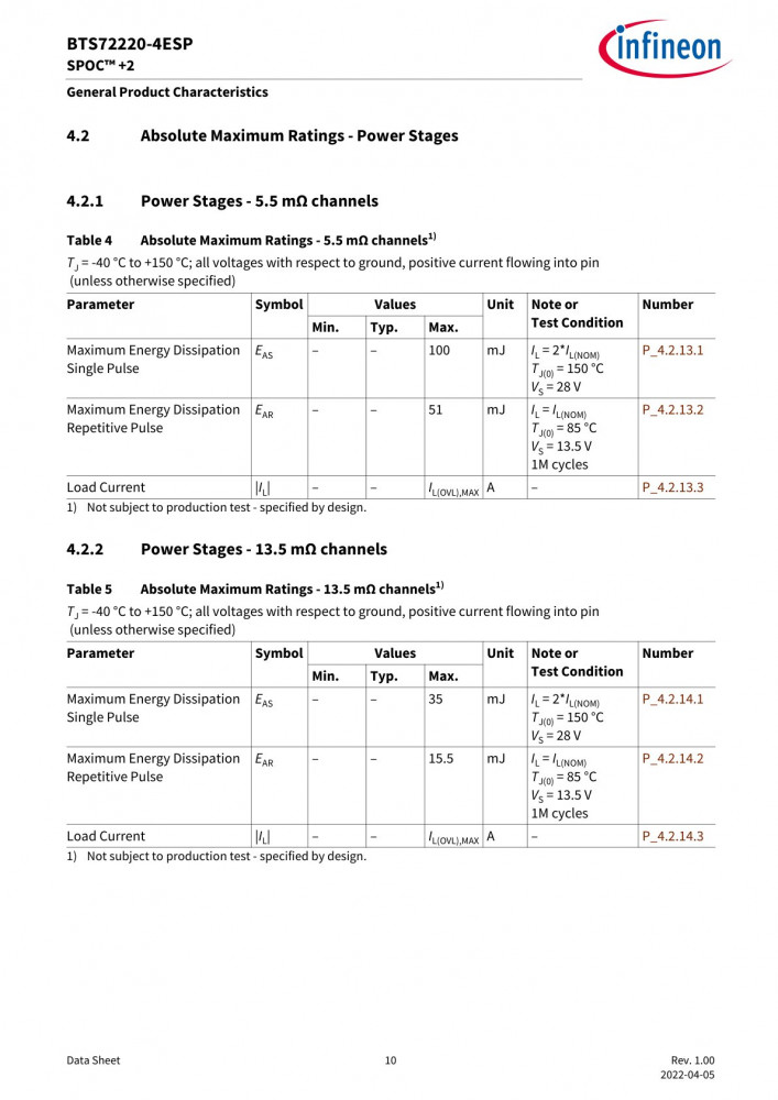 BTS72220-4ESP datasheet page 10