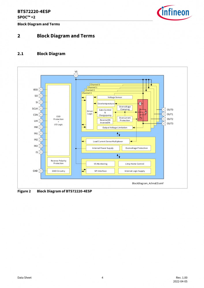 BTS72220-4ESP datasheet page 4