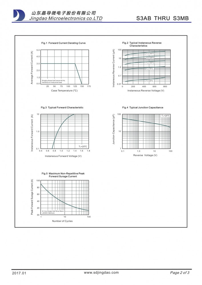 S3DB datasheet page 2