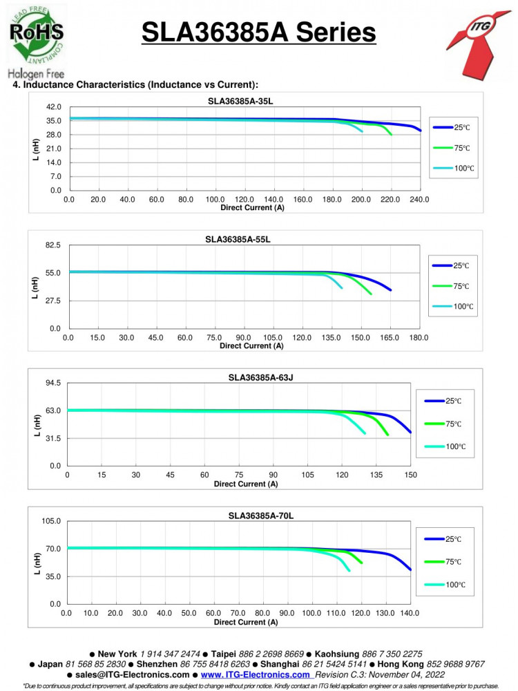SLA36385A technical documentation page 2