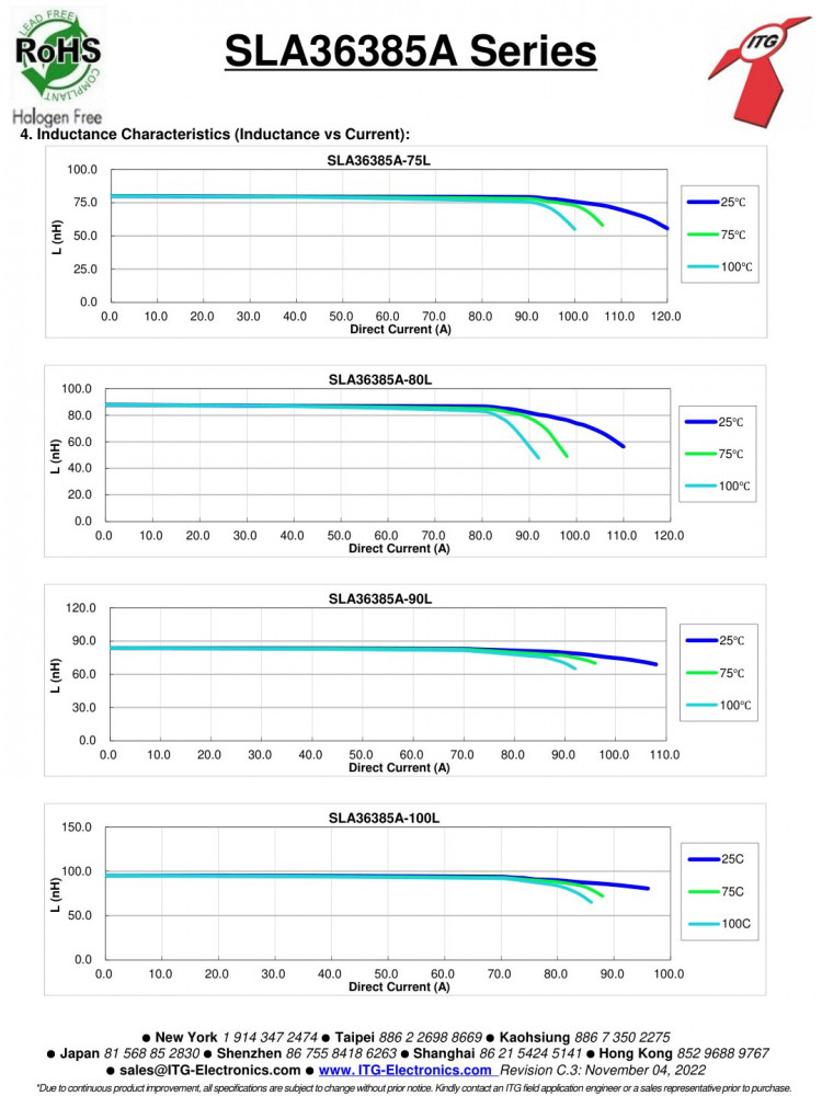 SLA36385A technical documentation page 3