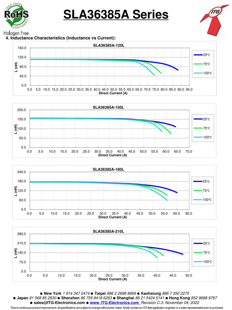 SLA36385A technical documentation page 4