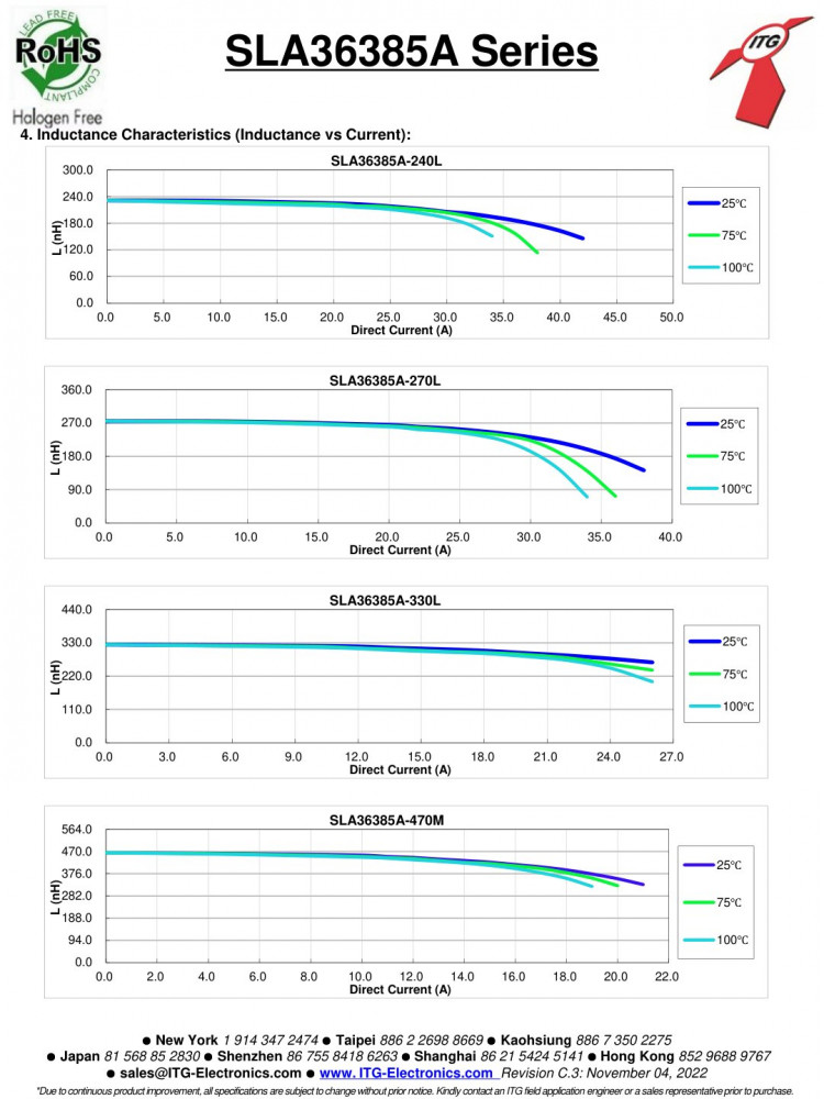 SLA36385A technical documentation page 5