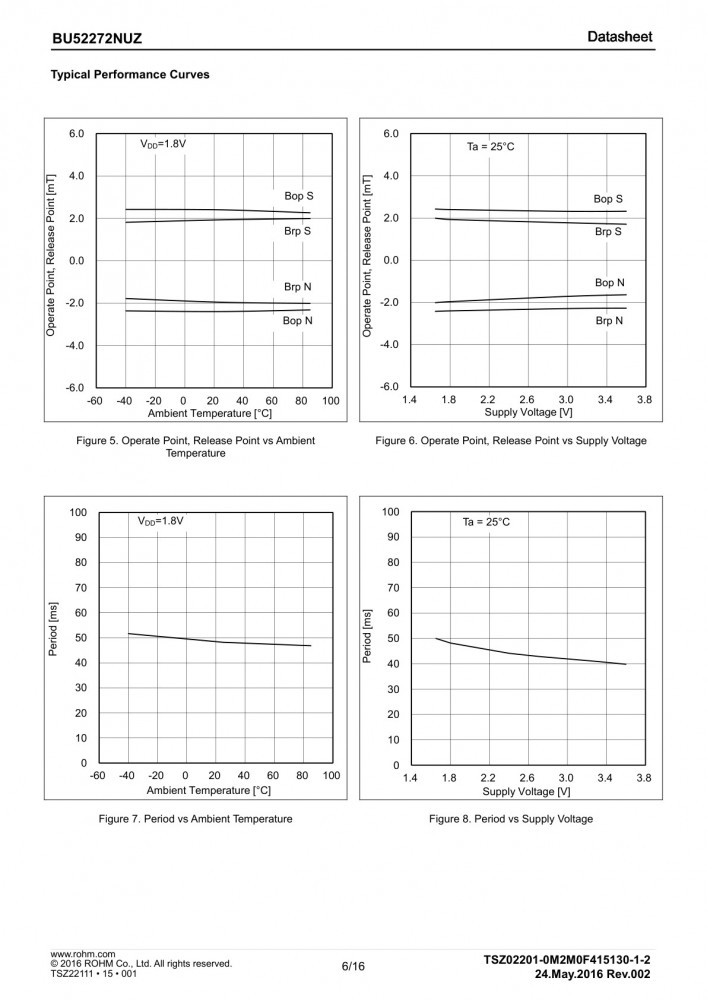 BU52272NUZ datasheet page 6
