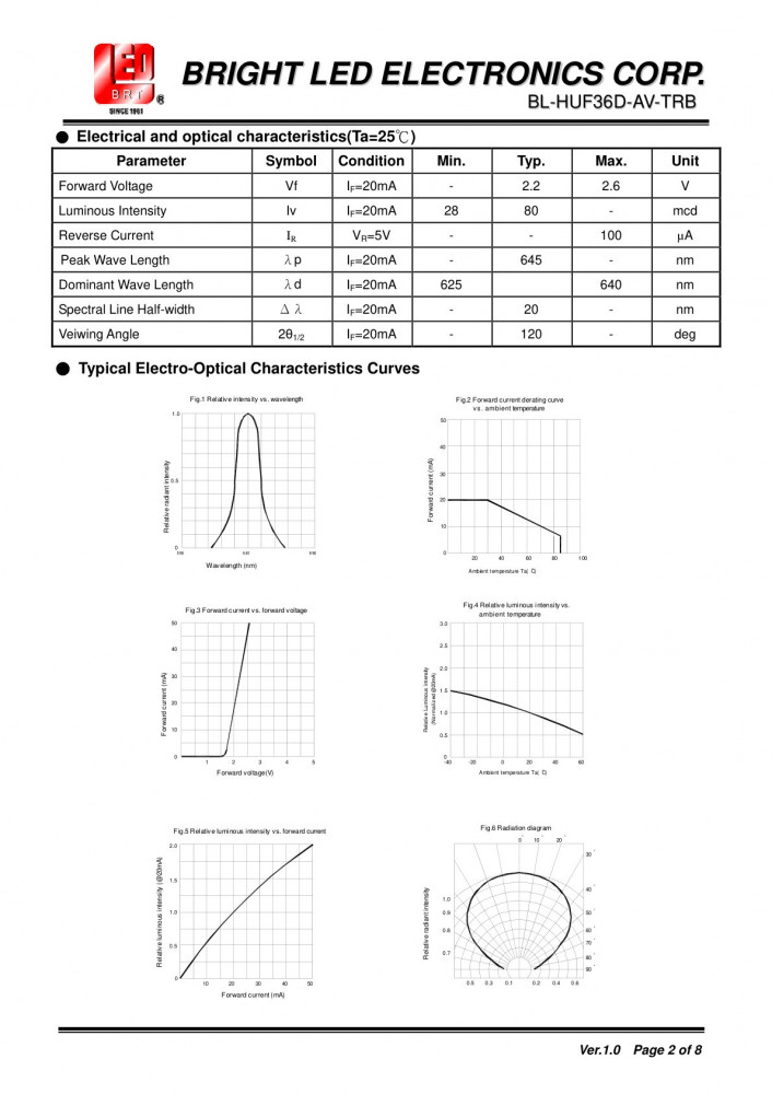 BL-HUF36D-AV-TRB datasheet page 2