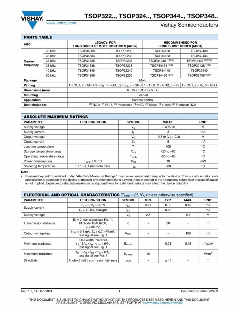 TSOP32233 datasheet page 2