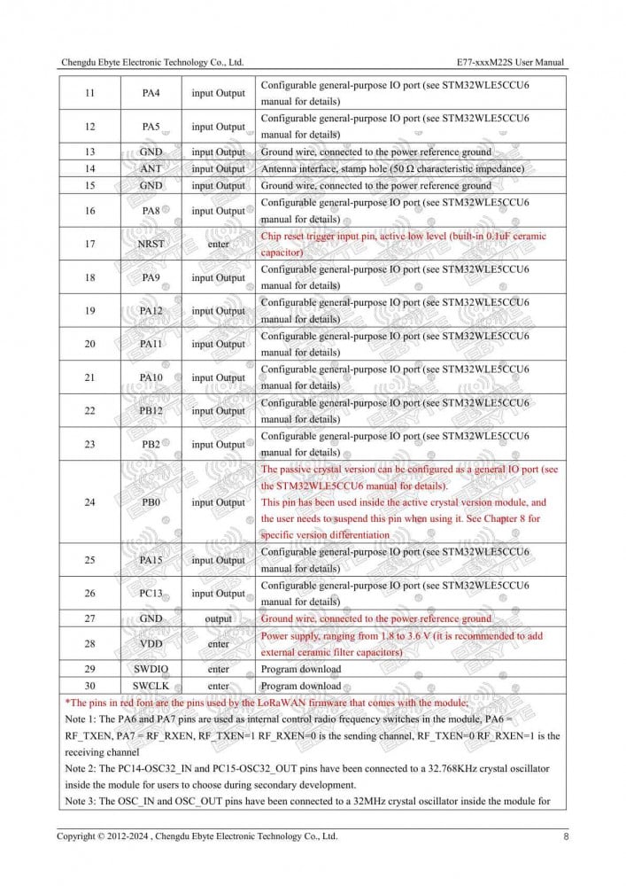 E77-900M22S datasheet page 10