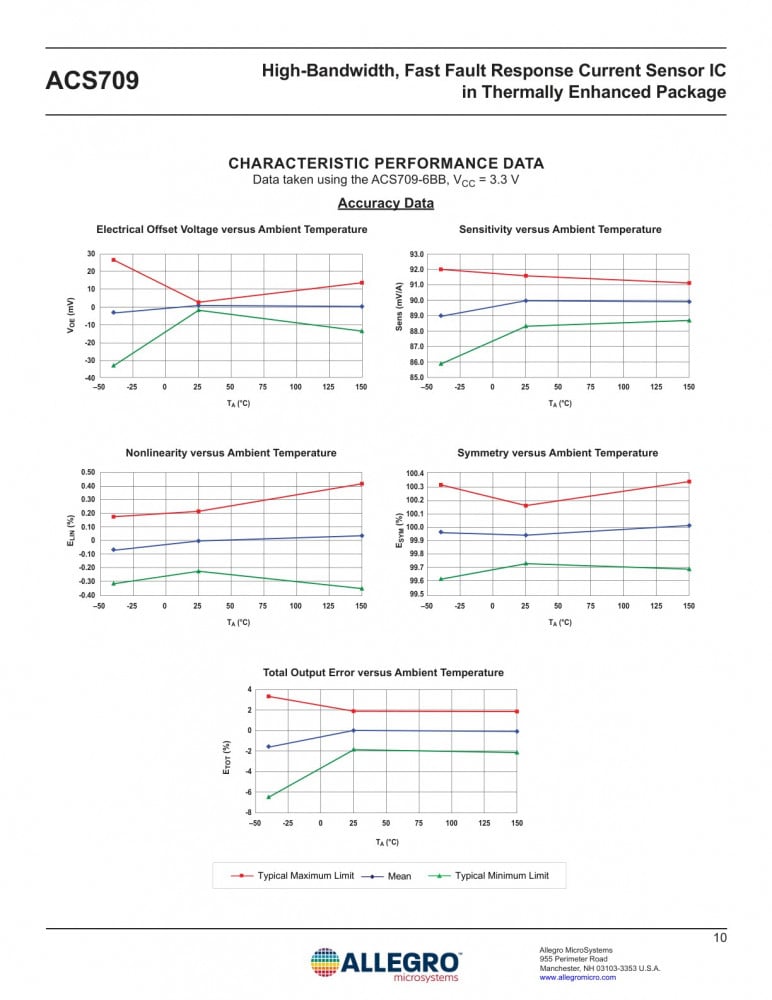 ACS709 datasheet page 10
