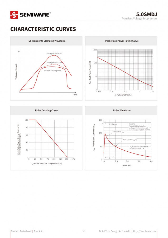 SEMIWARE 5.0SMDJ TVS datasheet page 4