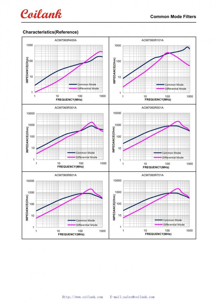 COILANK ACM-A Series datasheet page 3