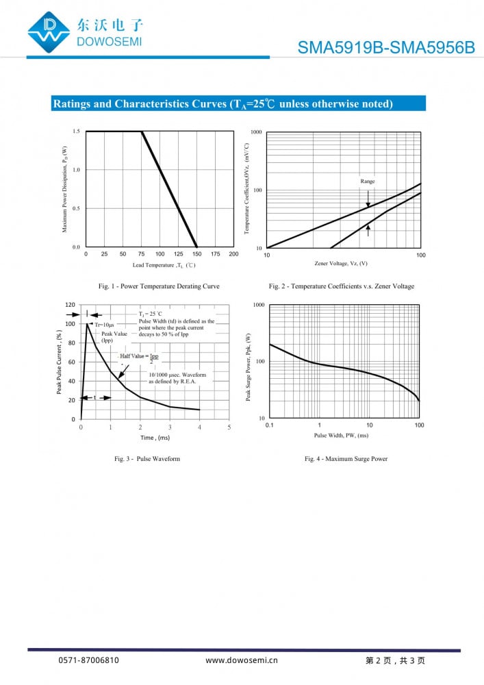 SMA5931B datasheet page 2
