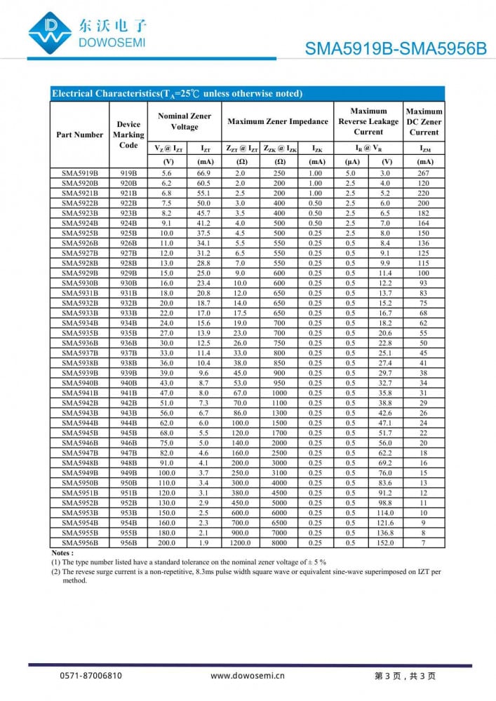 SMA5931B datasheet page 3