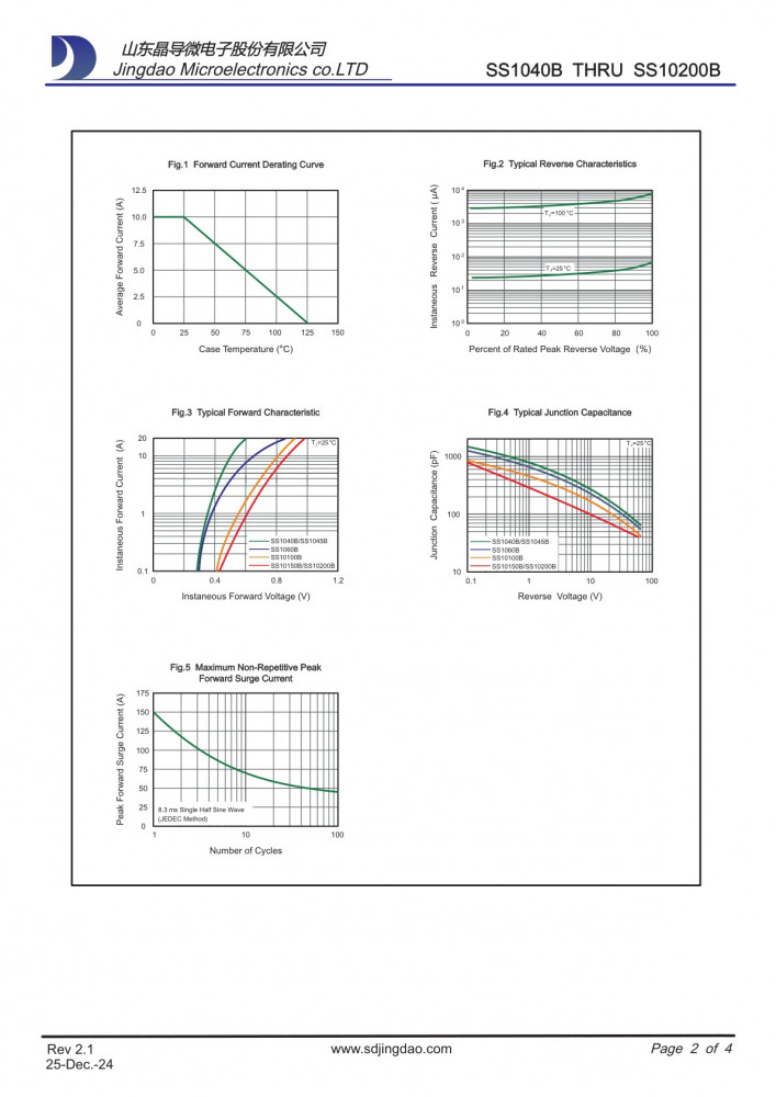 SS1040B datasheet page 2