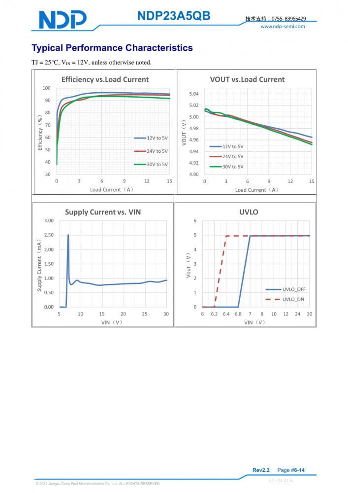 NDP23A5QB datasheet page 6