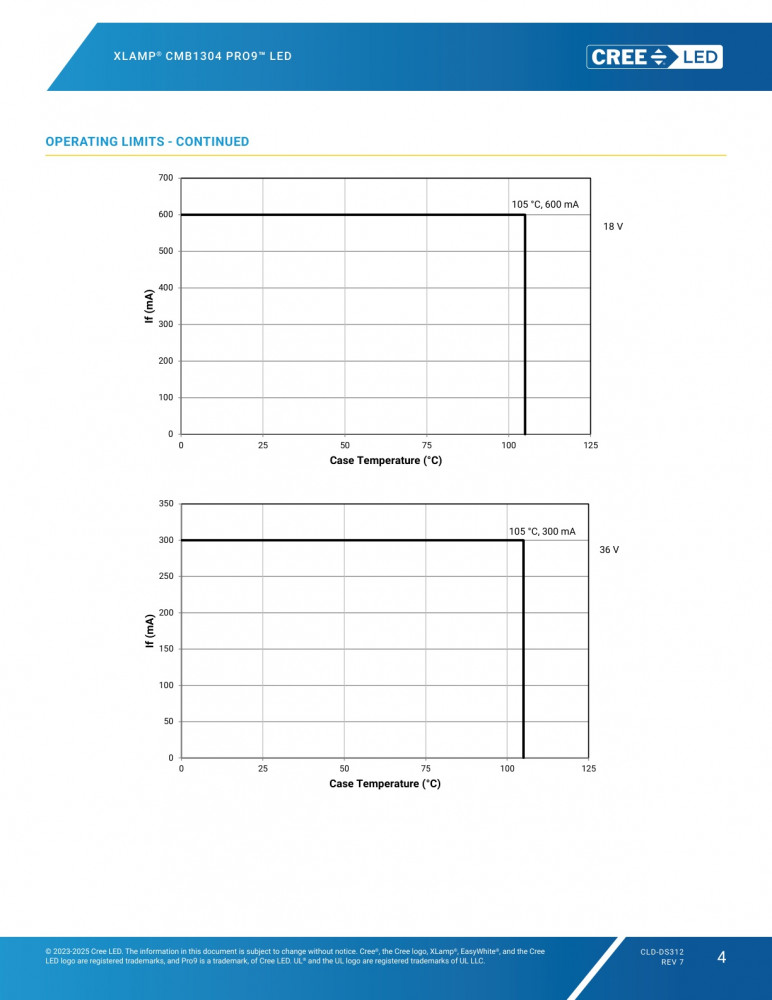 CMB1304 Pro9 datasheet preview, page 4
