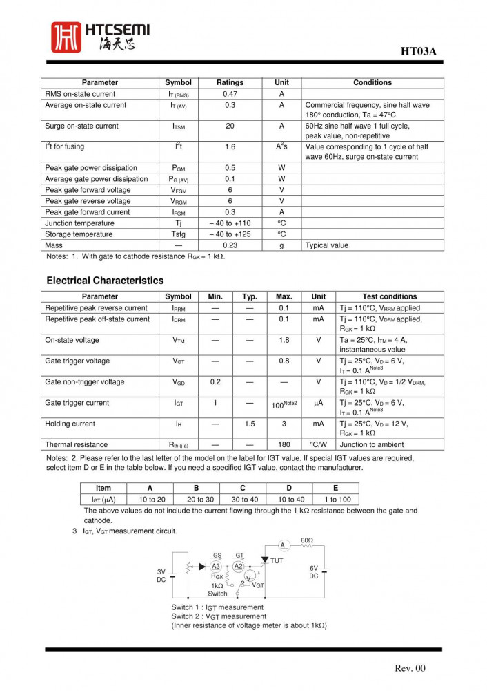 HT03ARTZ datasheet page 2