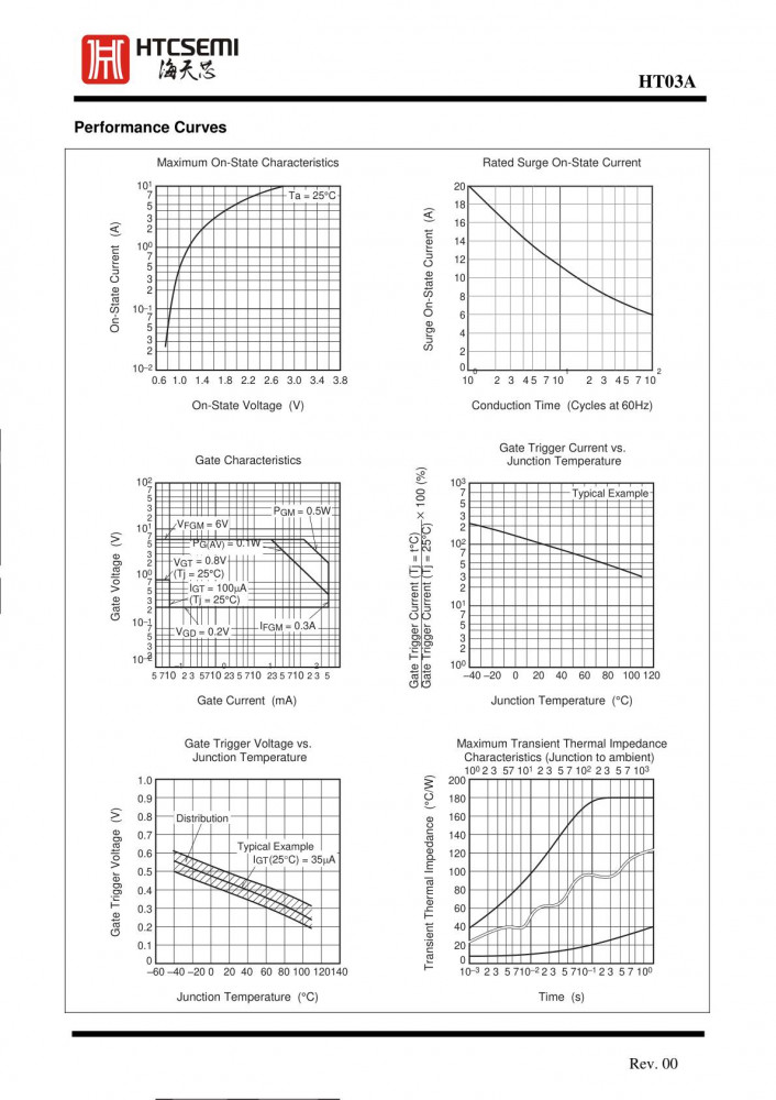 HT03ARTZ datasheet page 3