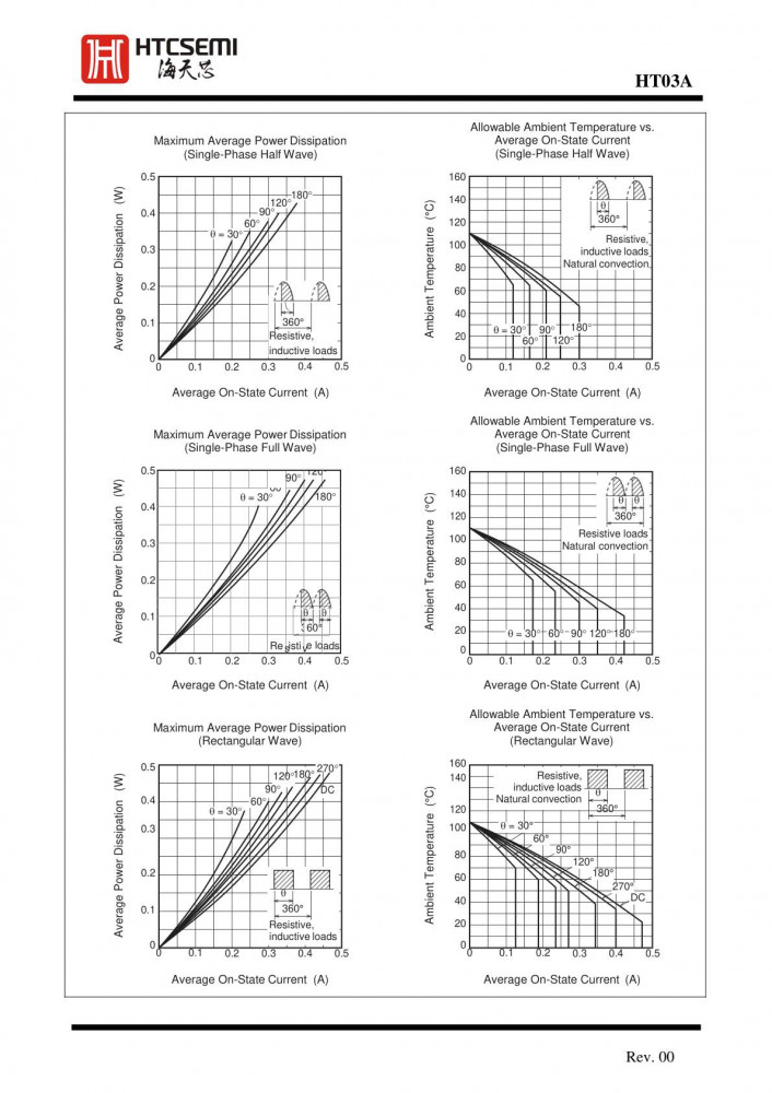 HT03ARTZ datasheet page 4
