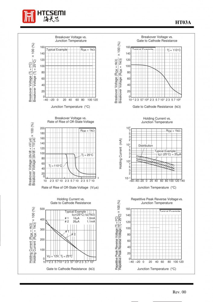 HT03ARTZ datasheet page 5