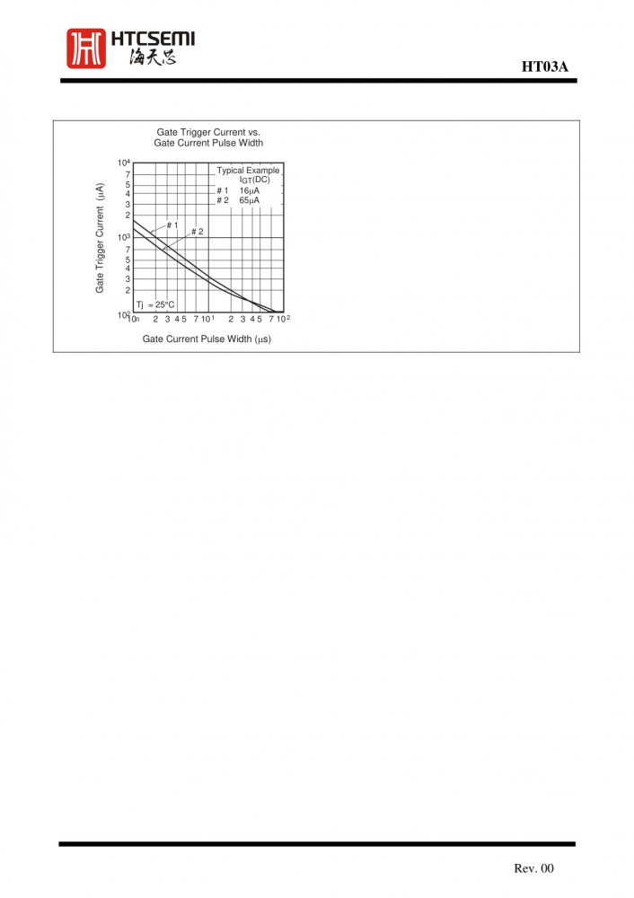 HT03ARTZ datasheet page 6