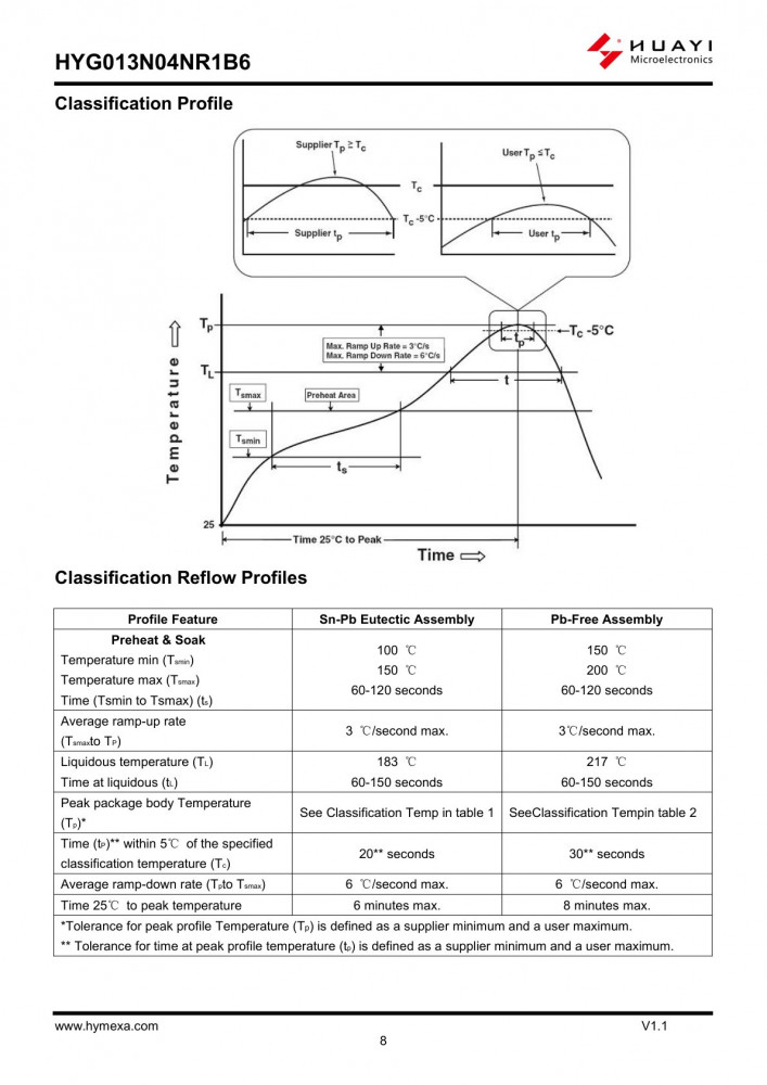 HYG013N04NR1B6 datasheet page 8