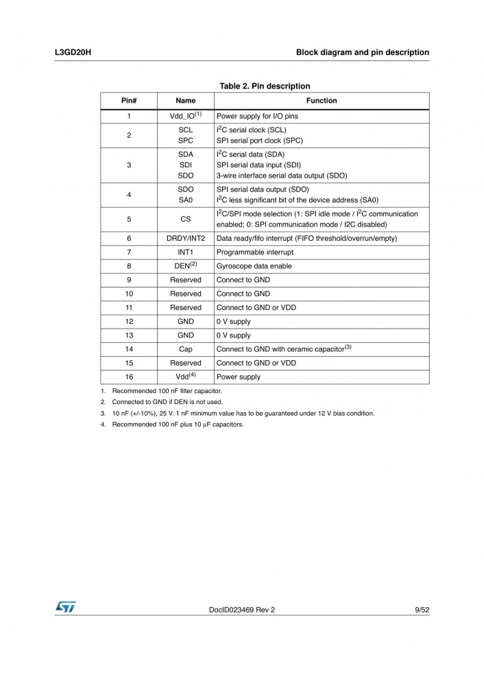 L3GD20H technical document page 9