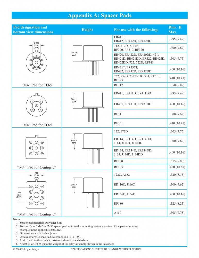 Series 172 technical document, page 3