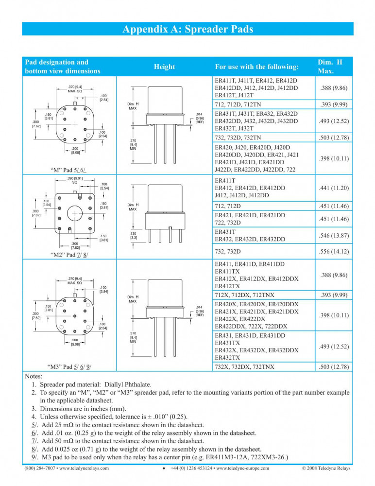Series 172 technical document, page 4