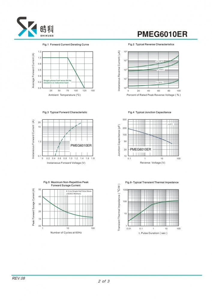 PMEG6010ER datasheet page 2