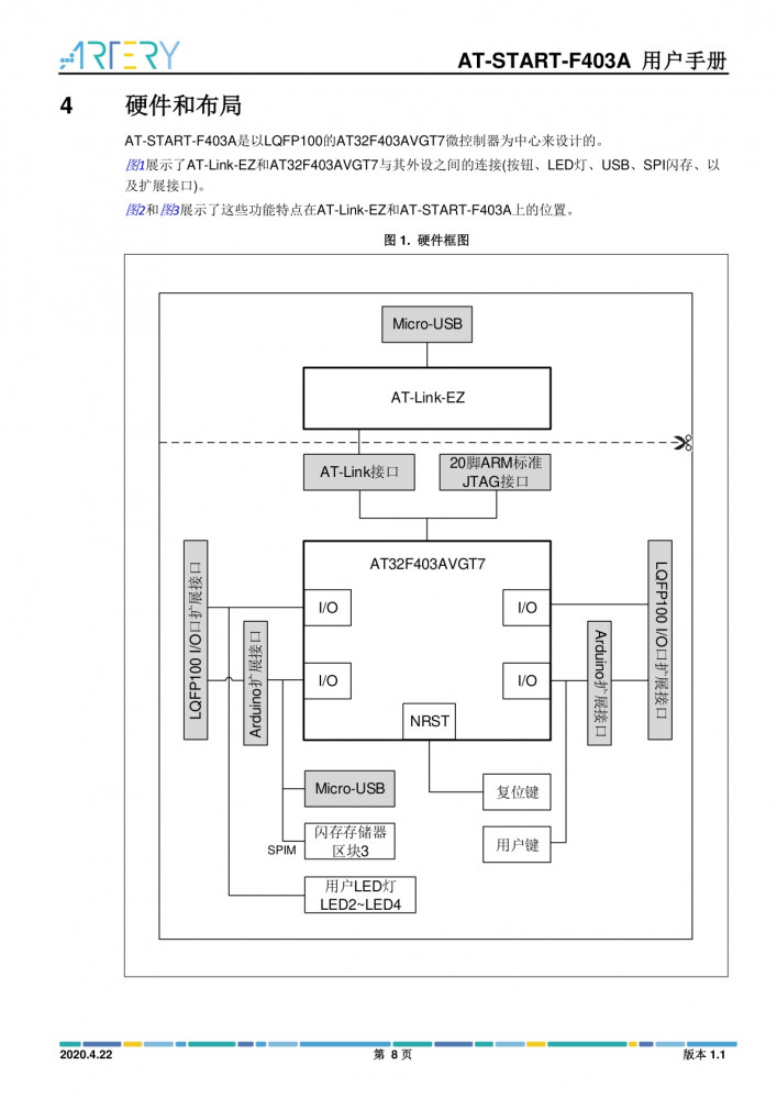 AT-START-F403A documentation page 8