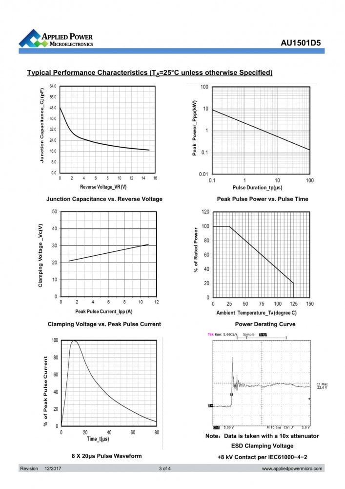 AU1501D5 datasheet page 3