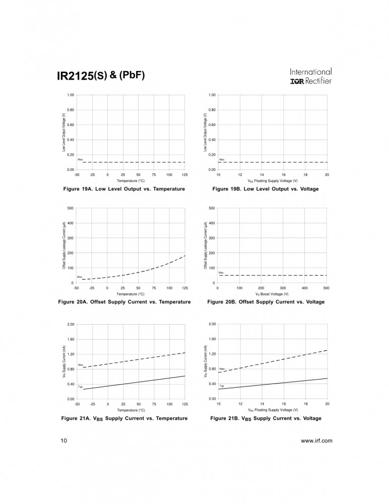 IR2125 technical document page 10