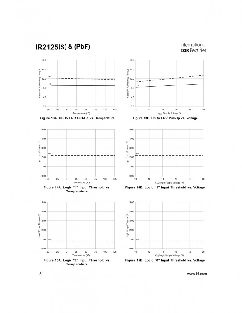 IR2125 technical document page 8