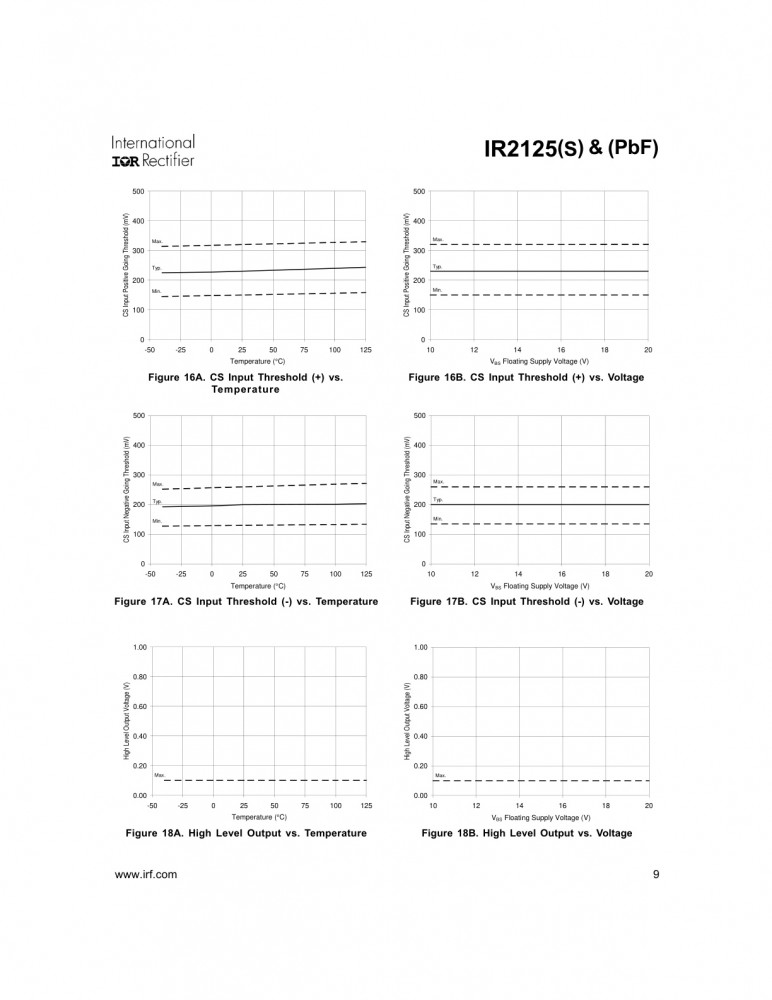 IR2125 technical document page 9