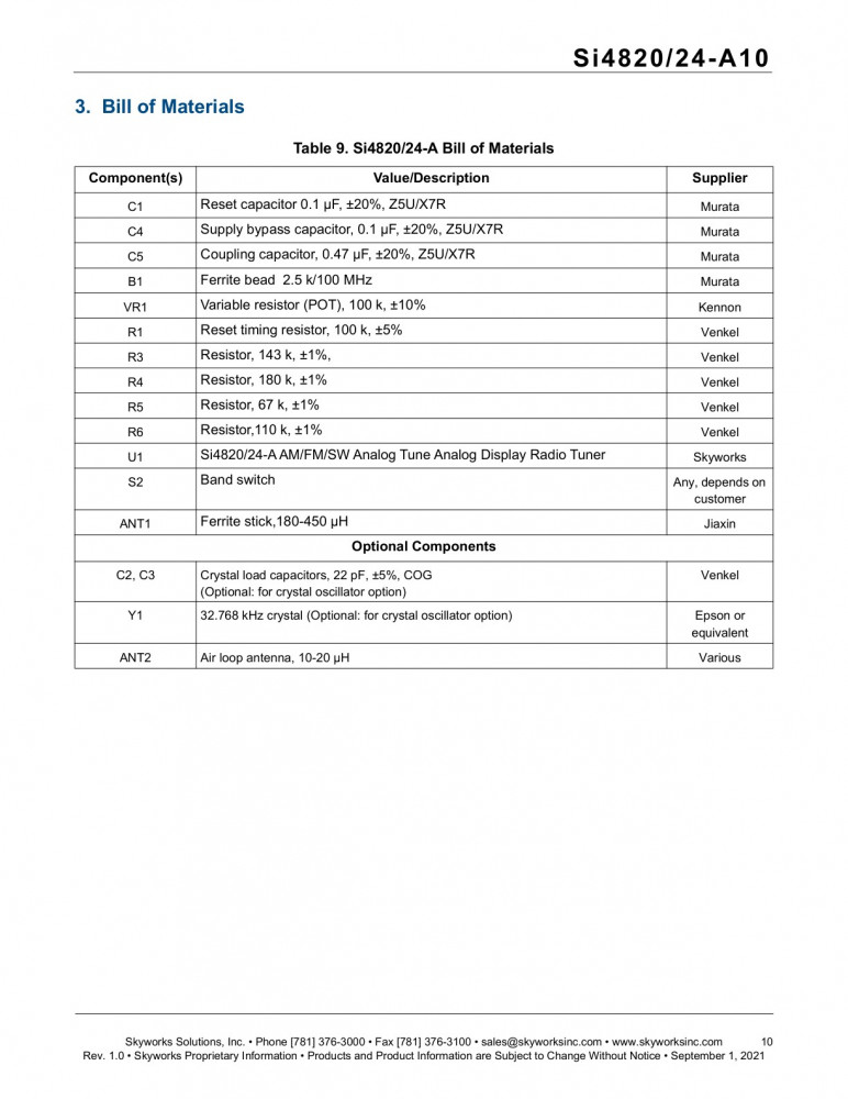 SI4824-A10-CU datasheet page 10