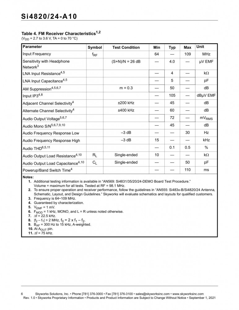 SI4824-A10-CU datasheet page 6