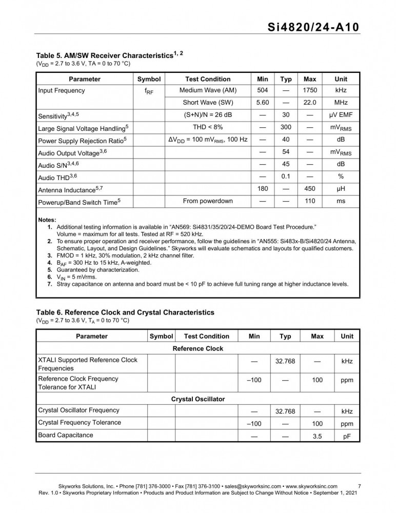SI4824-A10-CU datasheet page 7
