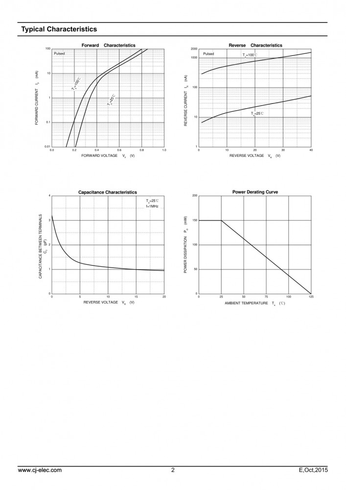 BAS40-05T datasheet page 2