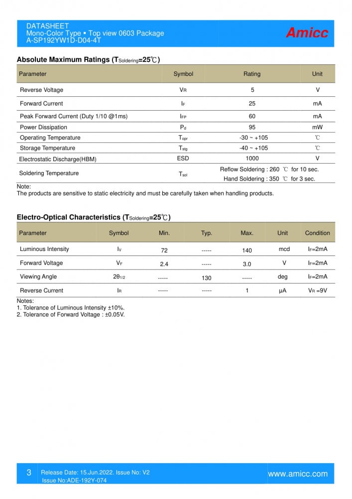 A-SP192YW1D-D04-4T datasheet page 3
