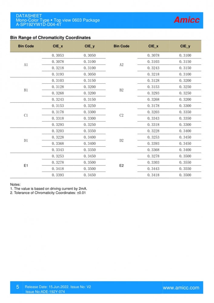 A-SP192YW1D-D04-4T datasheet page 5